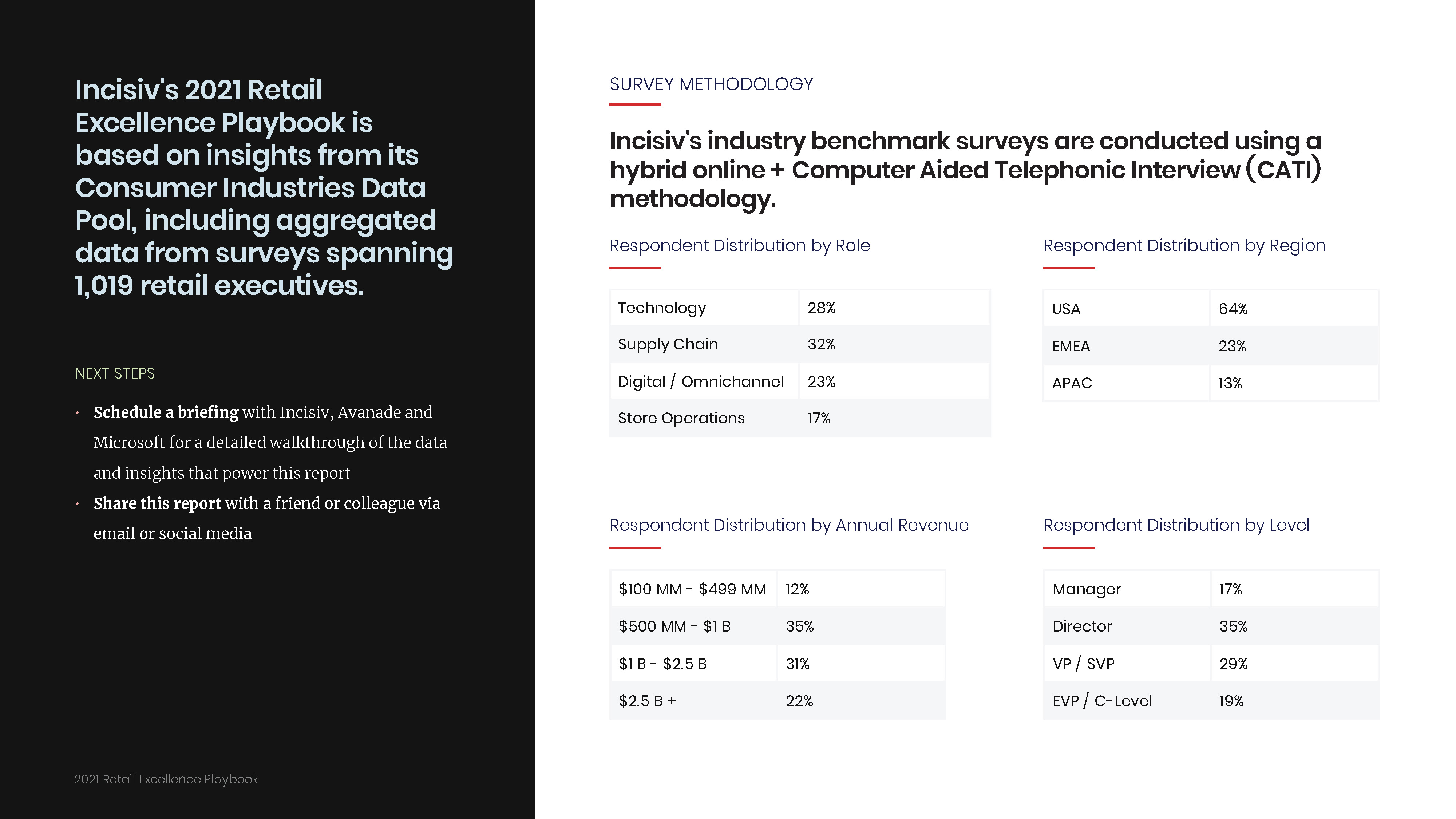 2021 Retail Outlook Retail Excellence Playbook